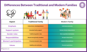 Indian Family Revolution: From Joint Families to Modern Units - Agyanetra
