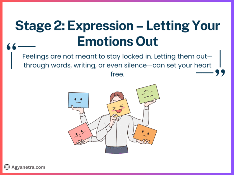 What are the 4 Stages of Emotion Processing? - Agyanetra