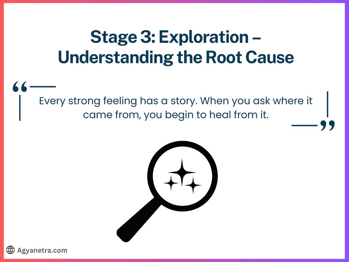 What are the 4 Stages of Emotion Processing? - Agyanetra